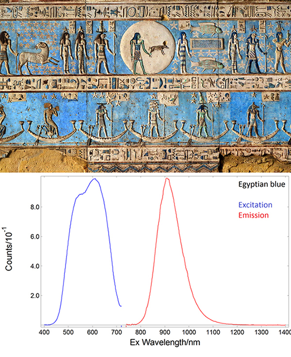 Fluorescence spectroscopy used to characterise Egyptian blue pigment ...