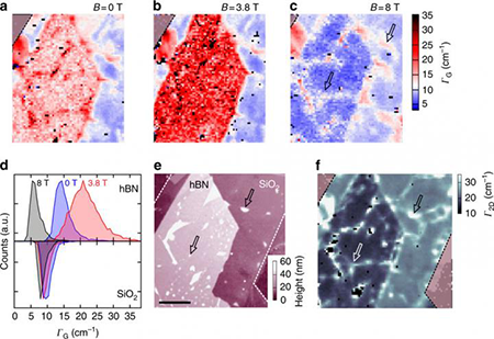 Raman maps graphene strain | Spectroscopy Europe/World