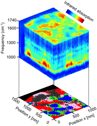 A new dimension in chemical nanoimaging | Spectroscopy Europe/World