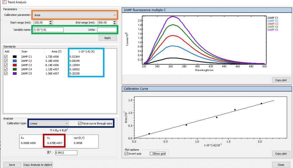 Relative quantum yield of 2-aminopyridine | Spectroscopy Europe/World