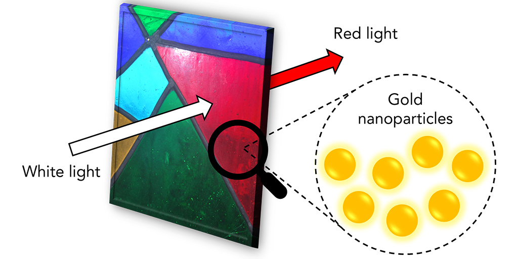 UV-vis spectroscopy for characterising the optical properties of gold ...