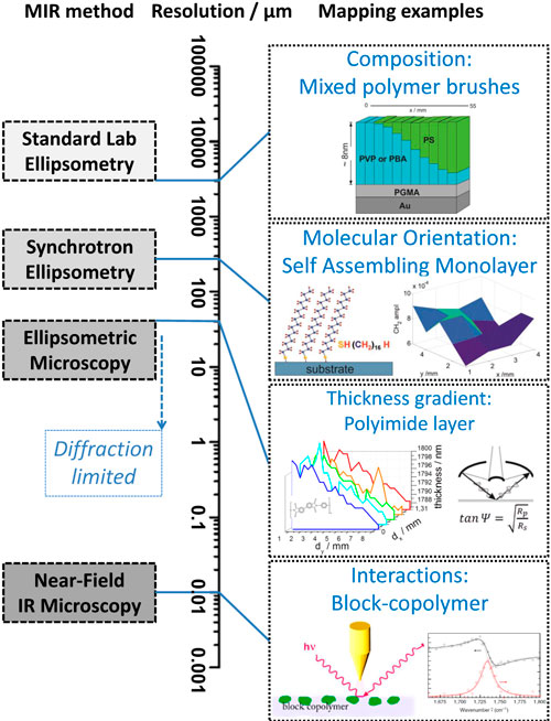 Infrared mapping spectroscopic ellipsometry | Spectroscopy Europe/World Infrared mapping spectroscopic ellipsometry | Spectroscopy Europe/World