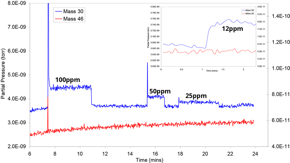 NOx detection | Spectroscopy Europe/World