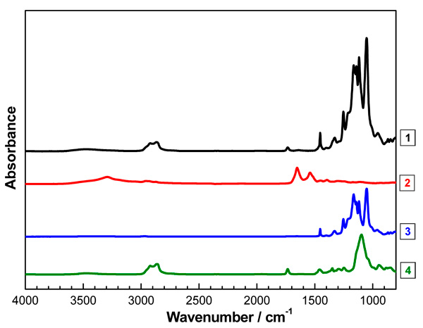 Single particle characterisation in biologics: from mid-infrared micro ...