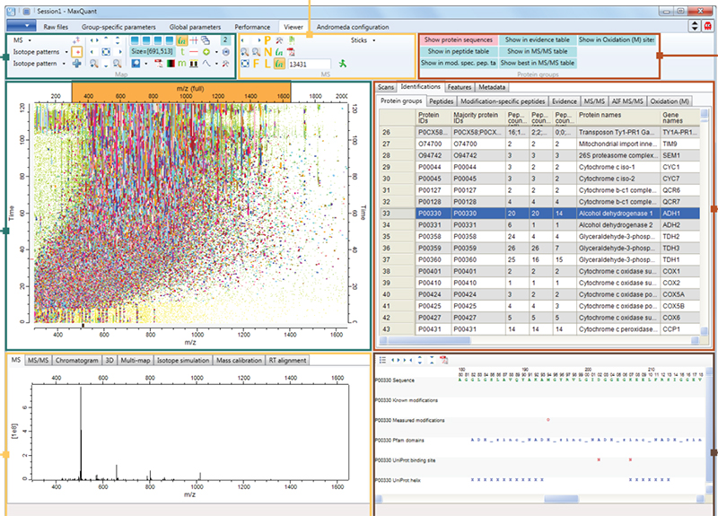 Software innovations in four-dimensional mass spectrometric data ...