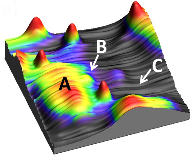 Synchrotron infrared near-field spectroscopy in photothermal mode ...
