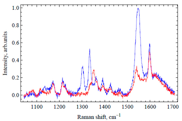 Highlighting the importance of utilising the polarisation properties of ...