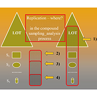 Sampling quality assessment: the replication experiment | Spectroscopy Europe/World