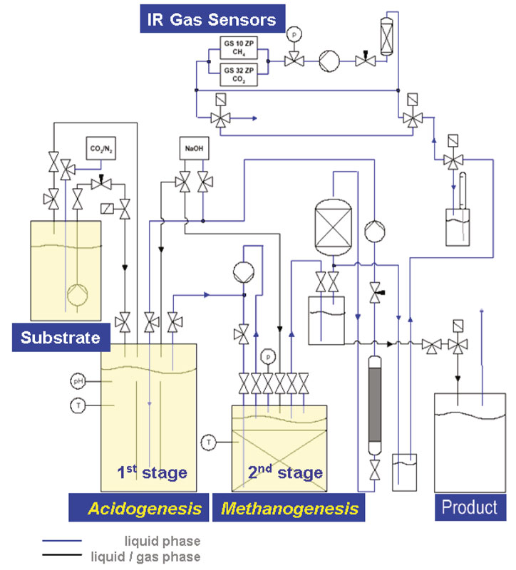 Where there's muck there's brass! A look at anaerobic fermentation ...