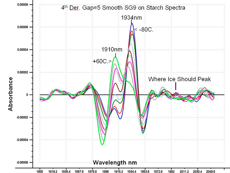 Examining Diffuse Reflection And Transmission Spectra More Thoroughly Part 2 Sample