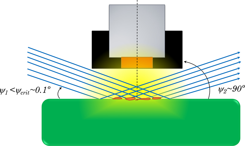 TXRF Workgroup: an alternative environment for scientific collaboration ...