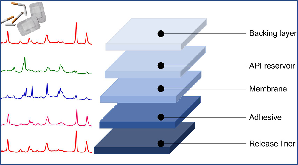 3D Raman mapping of a transdermal patch | Spectroscopy Europe/World