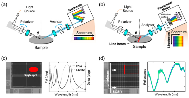 New hyperspectral imaging technique to monitor modern semiconductor ...