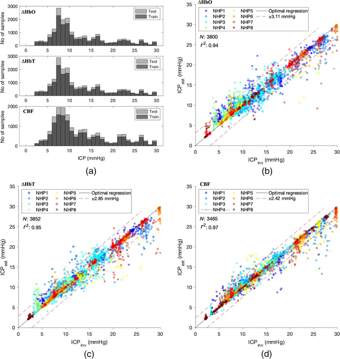 NIR spectroscopy for non-invasive intracranial pressure monitoring ...