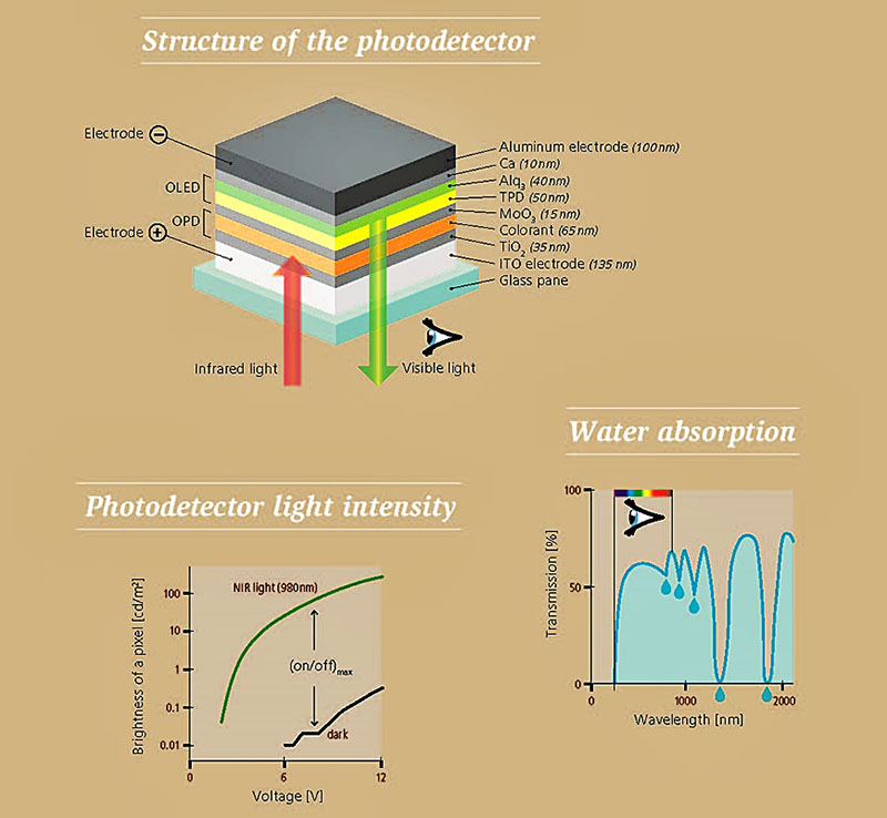 New design for SWIR camera | Spectroscopy Europe/World