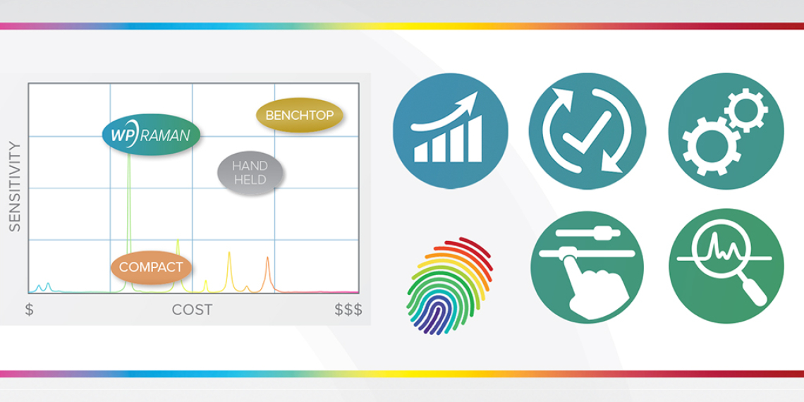 Choosing A Portable Raman Spectrometer Spectroscopy Europe World Choosing A Portable Raman Spectrometer Spectroscopy Europe World